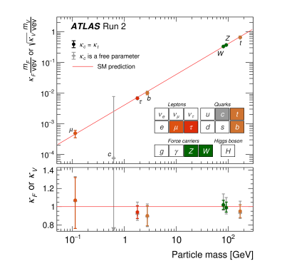 ATLAS | Particle Physics Group,Department of Physics, Graduate School ...